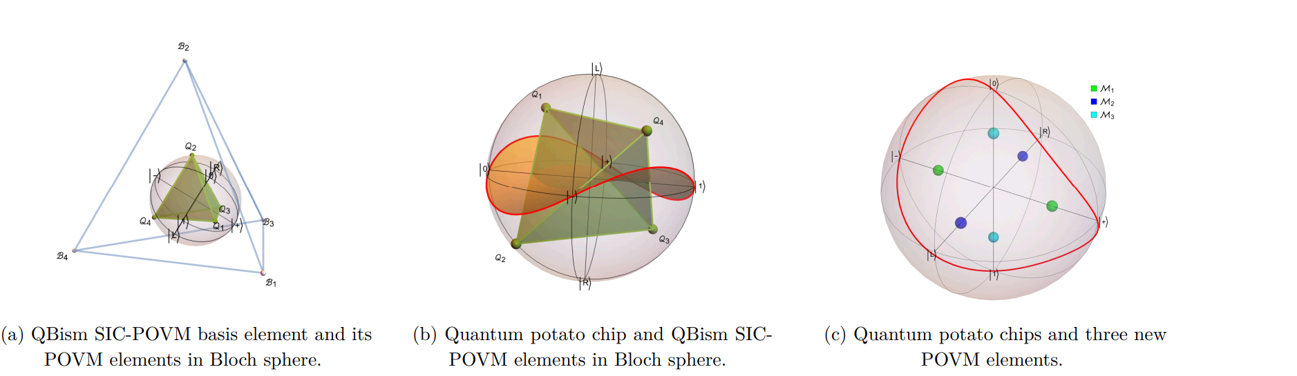Sebastian Rodriguez - Quantum Computing