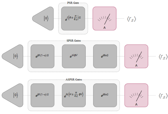 Sebastian Rodriguez Quantum Computing