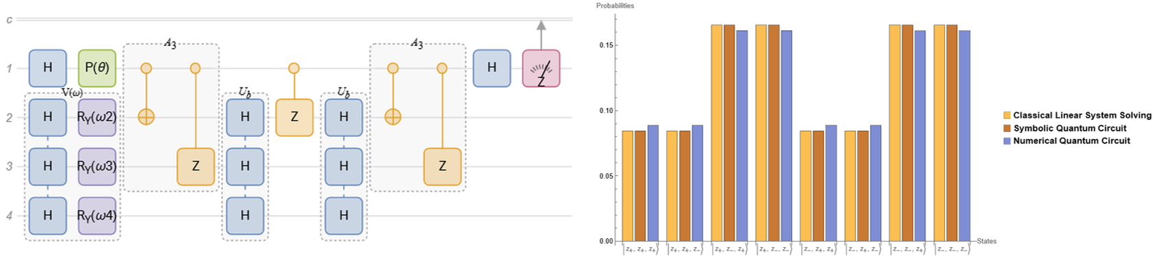 Sebastian Rodriguez Quantum Computing